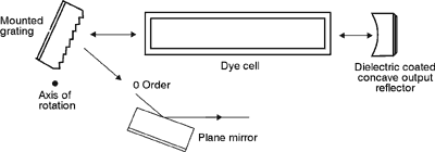 MODULE 6-9, Gratings